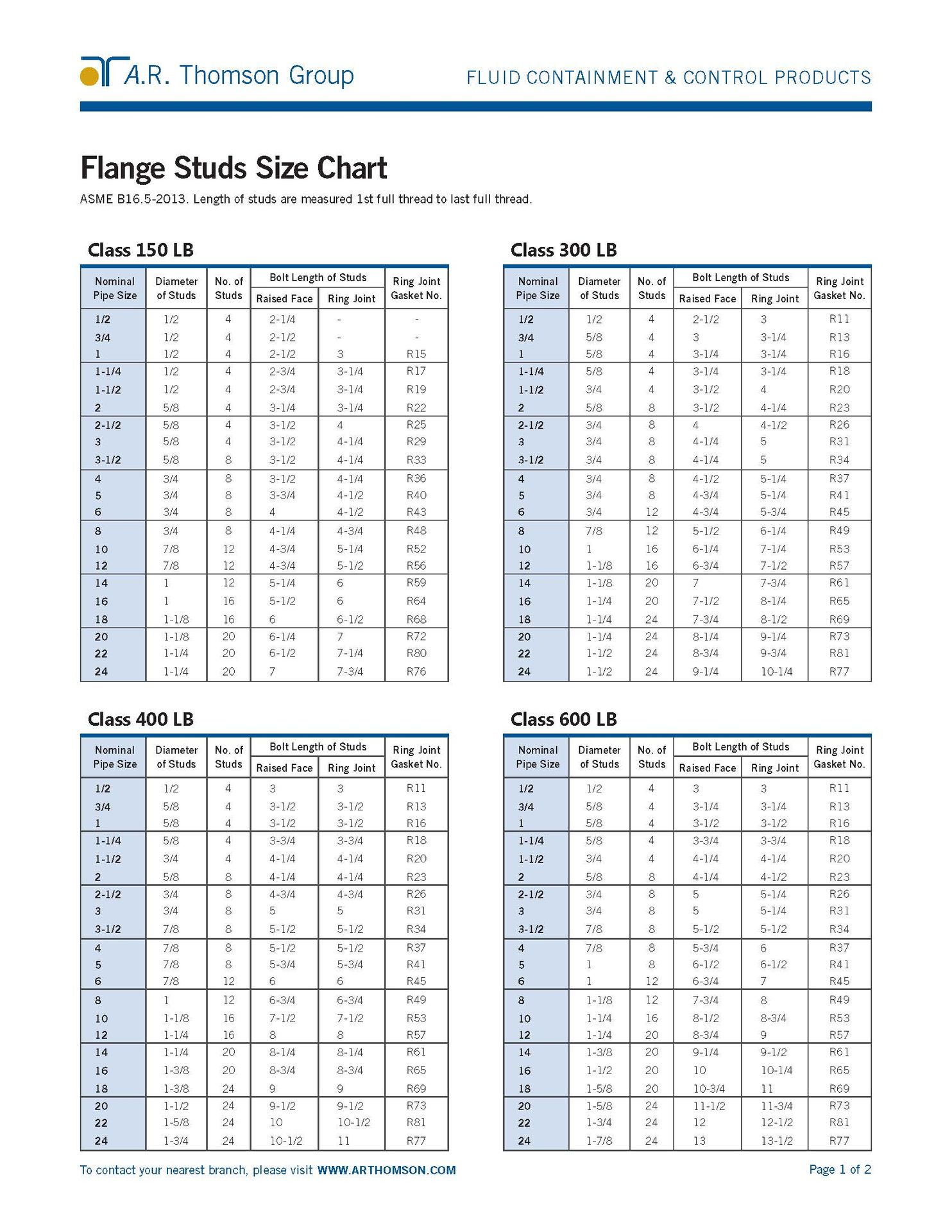 Understanding ANSI Gasket Sizes: A Comprehensive Guide | ARTG